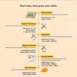 Toyota Apprentice Career Training | Toyota of Rock Hill