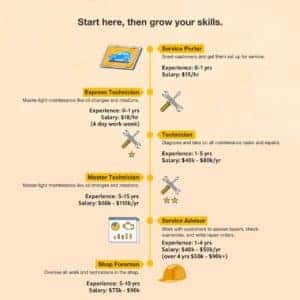 Toyota Apprentice Career Training | Toyota of Rock Hill